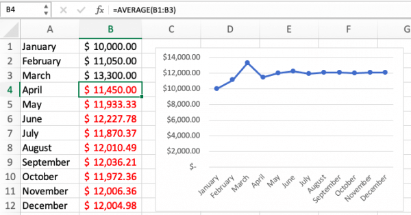 Inventory Forecasting In Excel Pros And Cons How Tos And Basic
